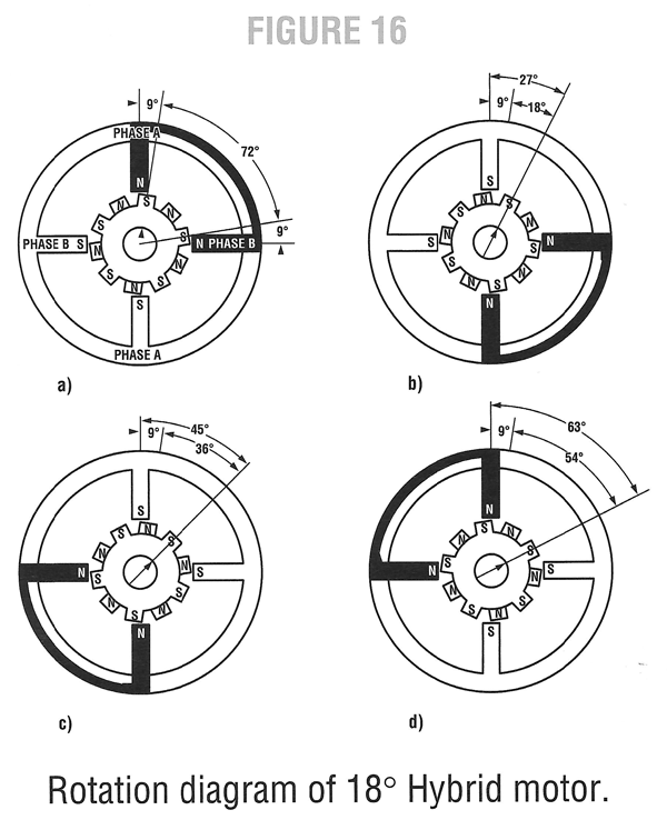 What is a Step Motor?